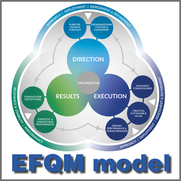 INK – Partner in Excellence